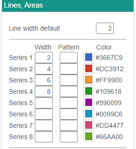 Step line chart maker online