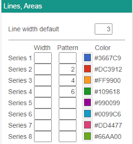 Step line chart maker online