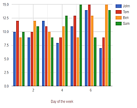 Column graph maker online
