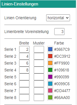 Liniendiagramm online erstellen