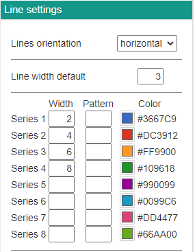 online line graph maker