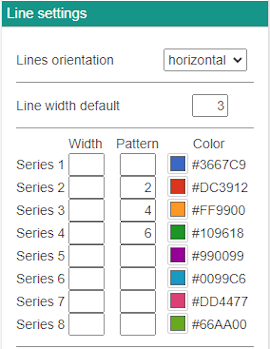 online line graph maker