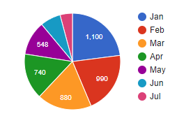 Tortendiagramm online erstellen