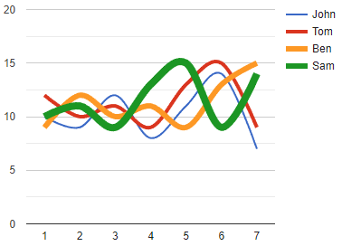 online spline graph maker