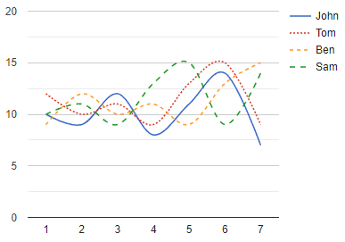 online spline graph maker