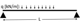 Beam Bending Calculator – Bending Moment, Deflection and Bending Stress