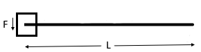 Beam Bending Calculator – Bending Moment, Deflection and Bending Stress